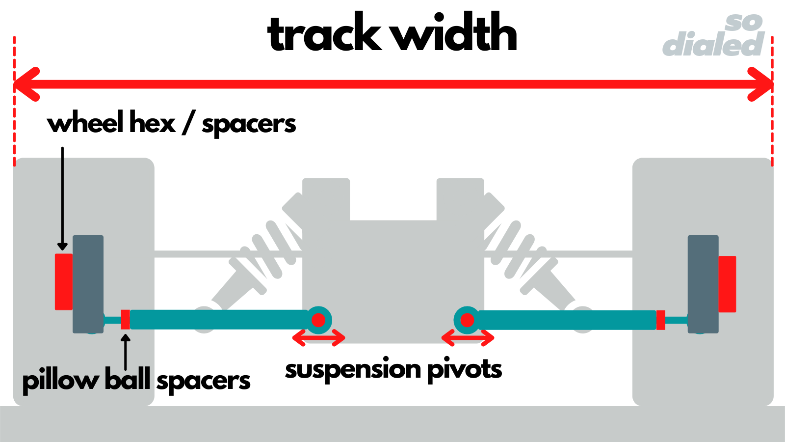 Track Width Definition RC Car Glossary Arnoticias tv